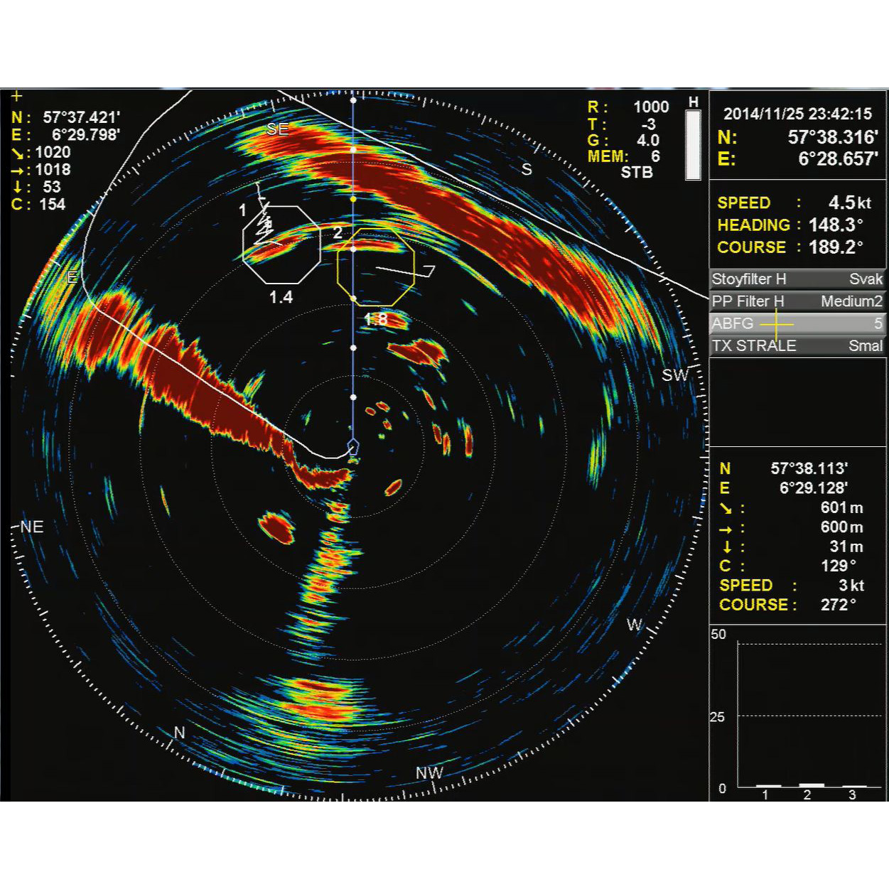 Kaijo Sonic SCS-88 Sonar | Sónar